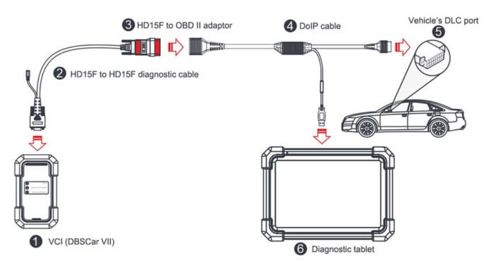 Launch Doip Cable Diagnation